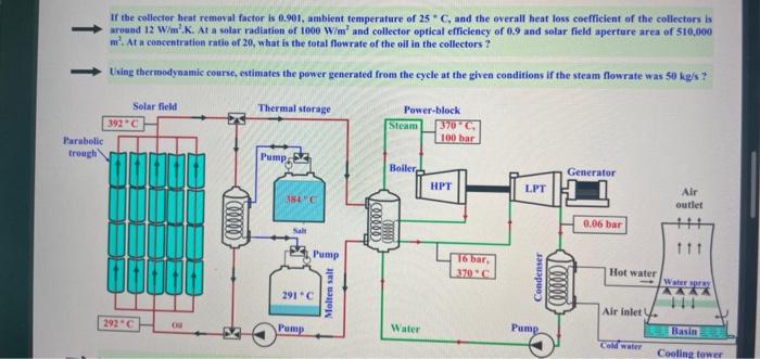 Solved If the collector heat removal factor is 0.901, | Chegg.com