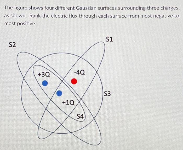 Solved The figure shows four different Gaussian surfaces | Chegg.com