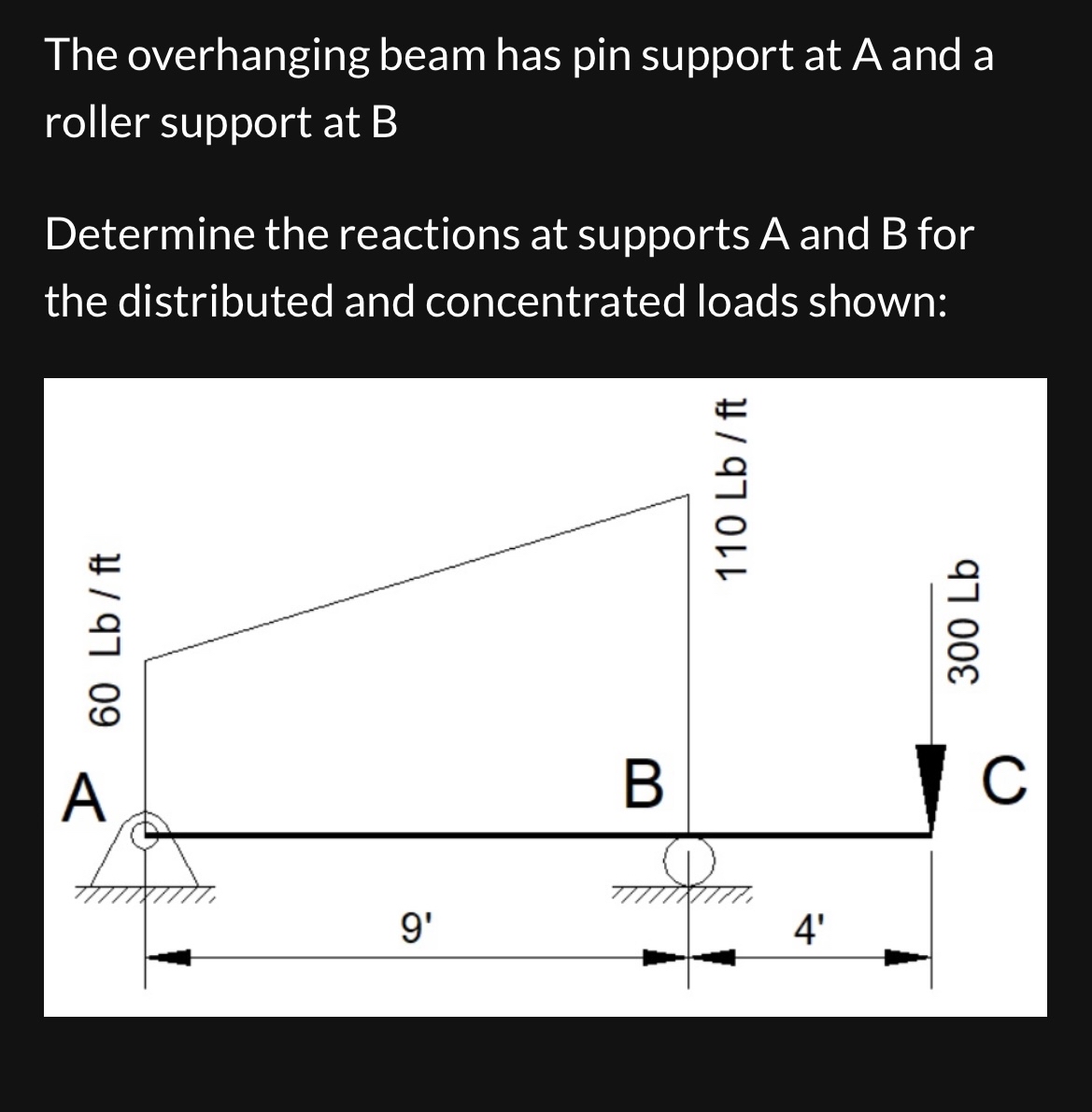 Solved The overhanging beam has pin support at A and a | Chegg.com