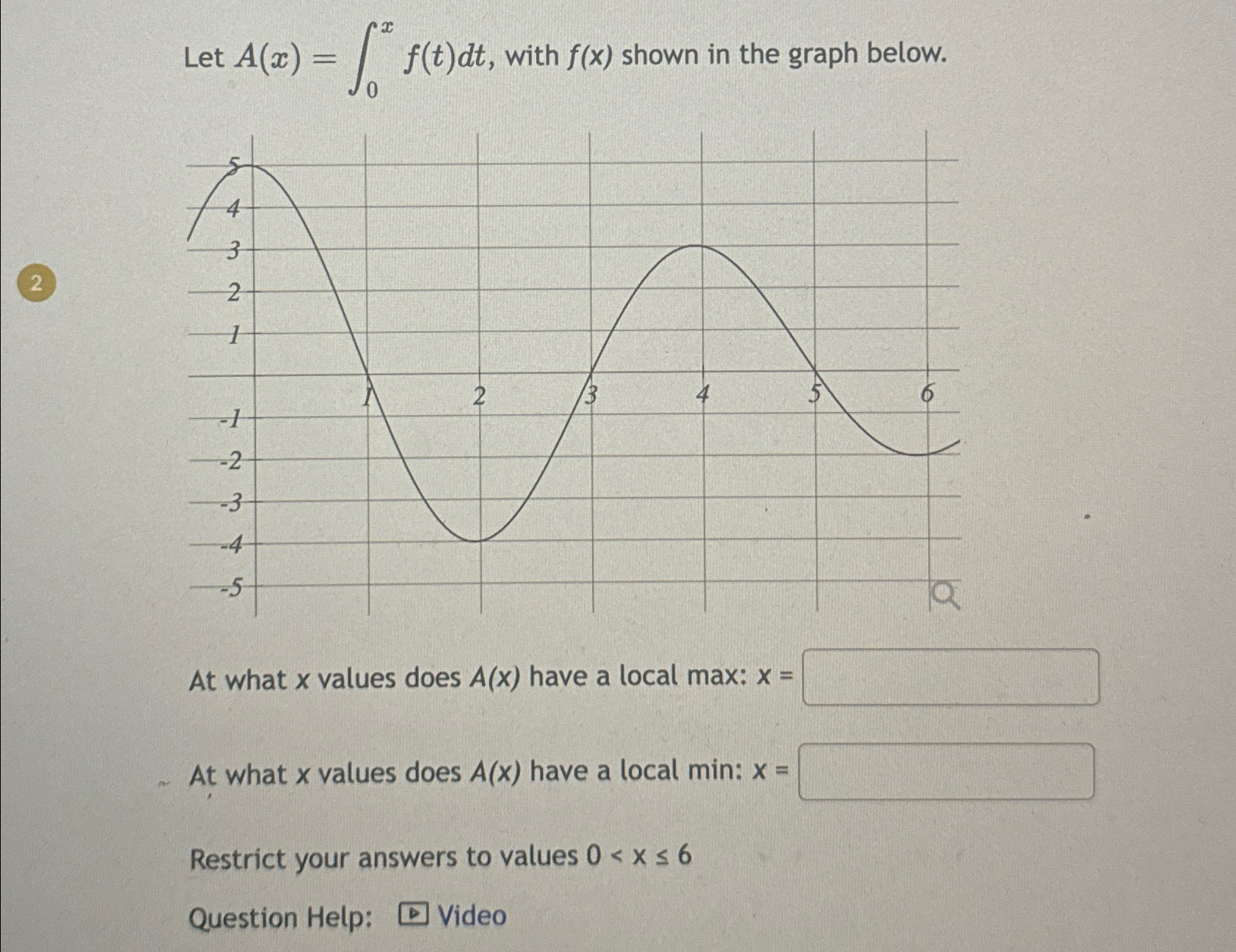 Solved Let A(x)=∫0xf(t)dt, ﻿with f(x) ﻿shown in the graph | Chegg.com