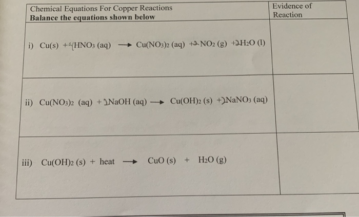 Solved Chemical Equations For Copper Reactions Balance the | Chegg.com