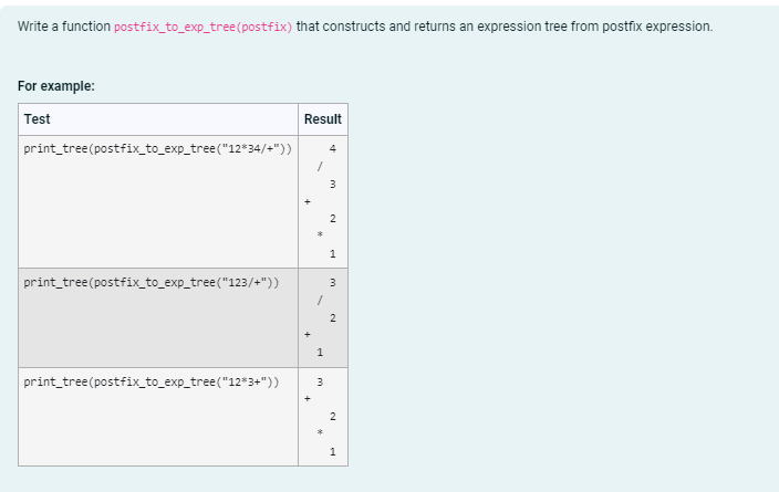 Solved Write a function postfix_to_exp_tree(postfix) that | Chegg.com Solved Write a function postfix_to_exp_tree(postfix) that | Chegg.com