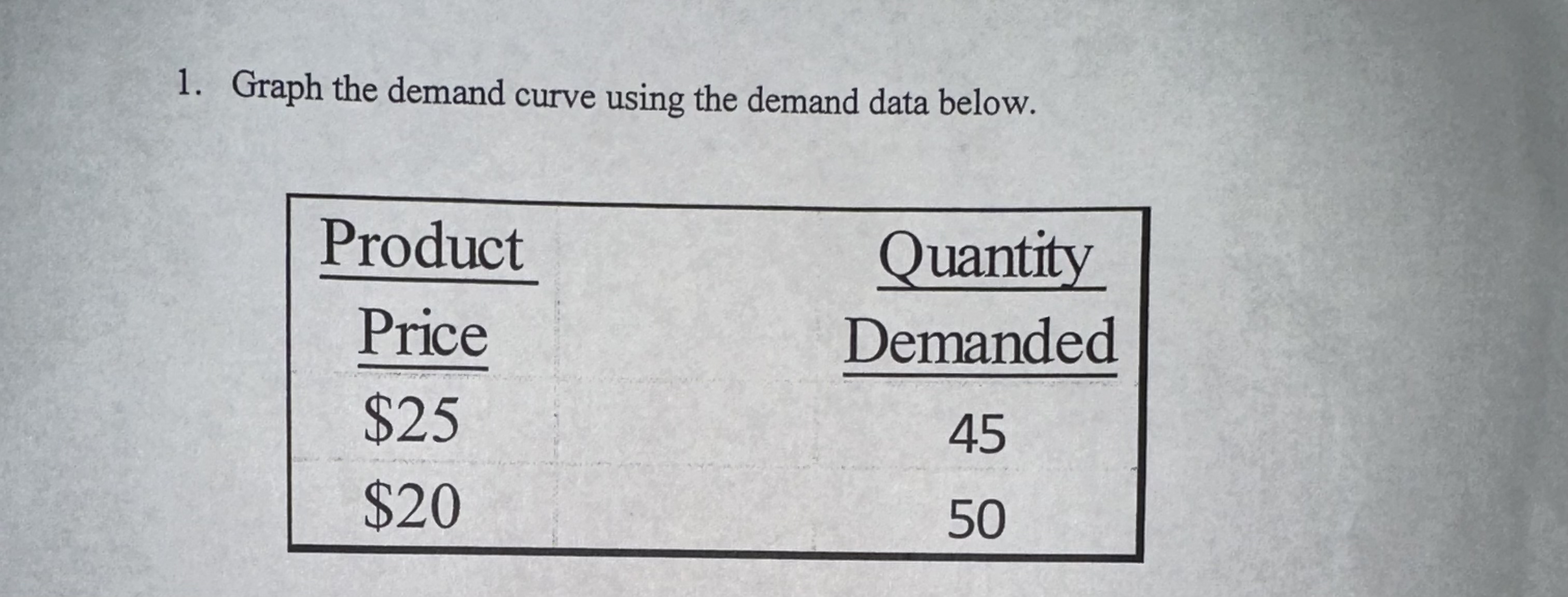 Solved Graph the demand curve using the demand data below. | Chegg.com