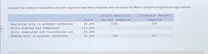 Solved Compute the number of equivalent units with respect | Chegg.com