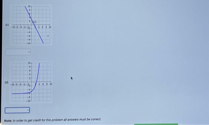 Solved (1 point) Determine if the following graphs could | Chegg.com