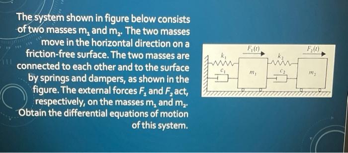 Solved The system shown in figure below consists of two | Chegg.com