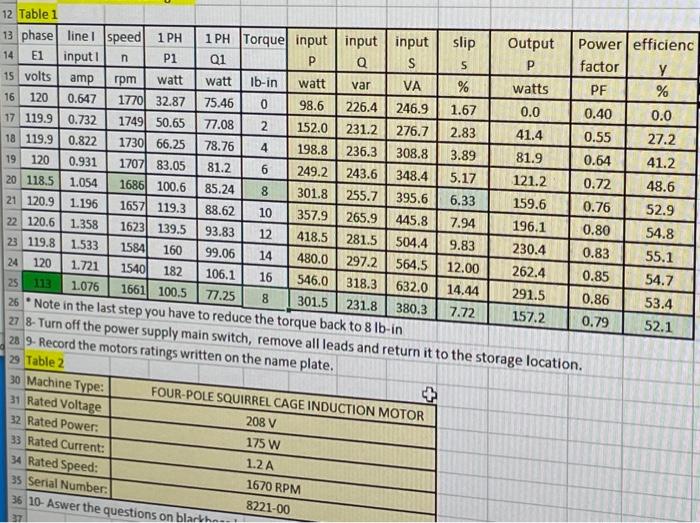 Solved Running characteristics of squierrel cage induction | Chegg.com