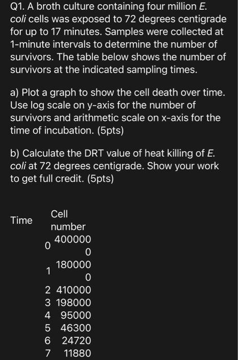 Solved can you show on the graph where DRT value | Chegg.com