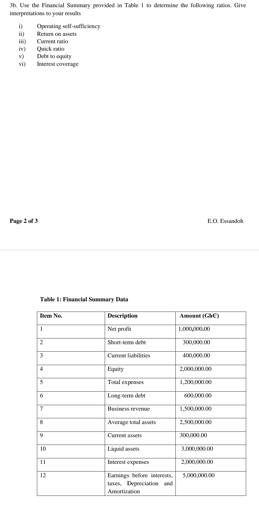 Solved 3b. ﻿Use the Financial Summary provided in Table 1 | Chegg.com