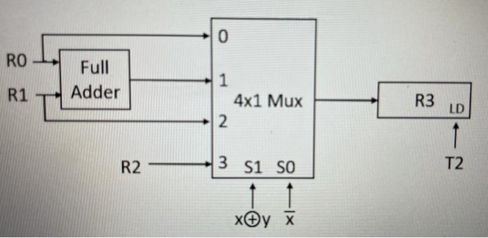 Solved Determine the corresponding conditional RTL | Chegg.com