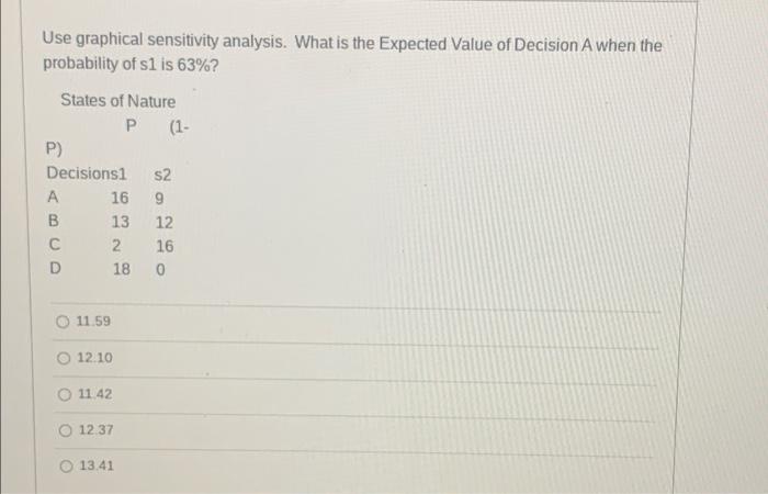 Solved Use graphical sensitivity analysis. What is the | Chegg.com