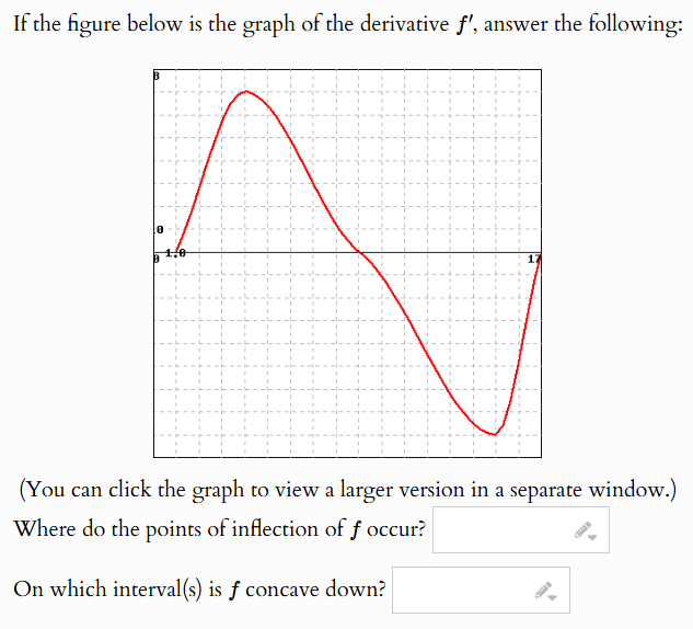 Solved If the figure below is the graph of the derivative \( | Chegg.com