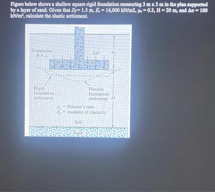 Solved Figure below shows a shallow square rigid foundation | Chegg.com