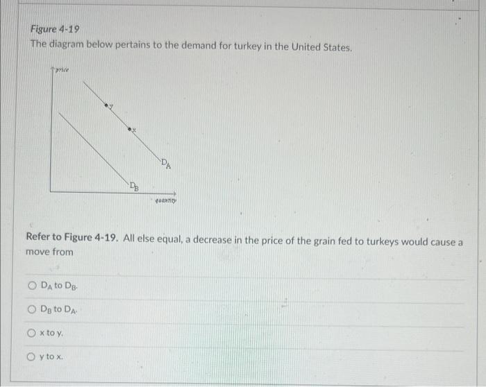 Solved Figure 4-22 Panel (a) Refer to Figure 4-22. Which of | Chegg.com