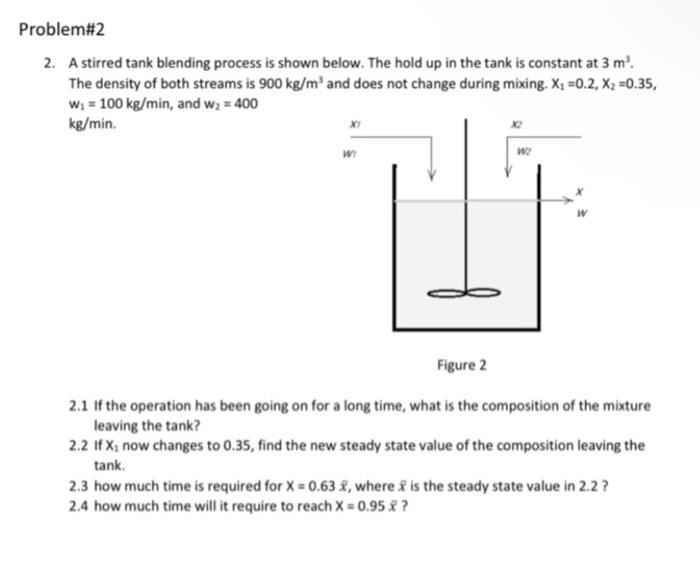 Solved 2. A stirred tank blending process is shown below. | Chegg.com