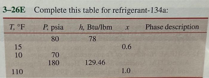 Solved 3-26E Complete this table for refrigerant-134a: | Chegg.com