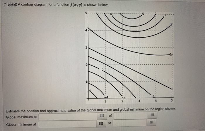 Solved (1 point) A contour diagram for a function f(x,y) is | Chegg.com Solved (1 point) A contour diagram for a function f(x,y) is | Chegg.com