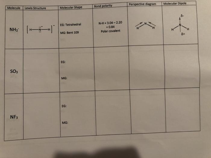 Solved Perspective diagram Molecular Dipole Molecule Lewis | Chegg.com