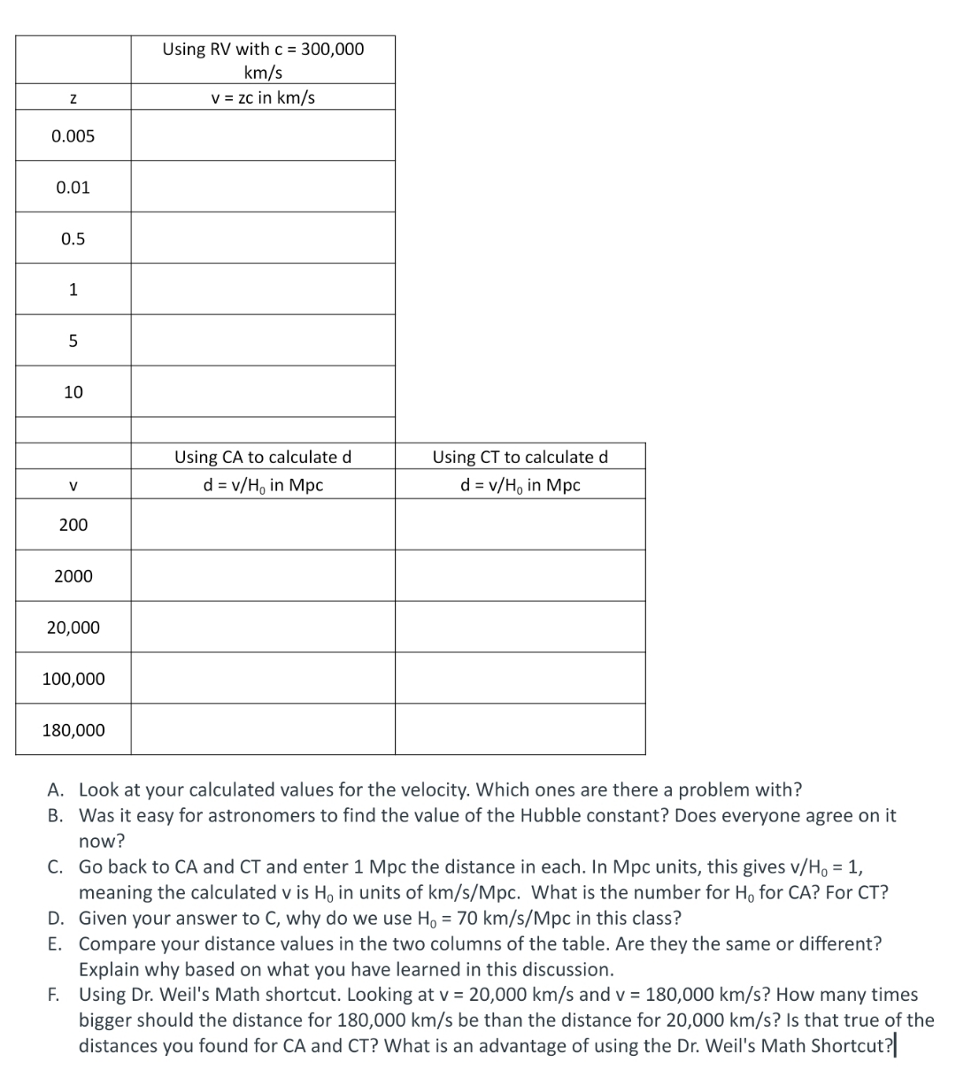 Solved Complete the table and answer the questions below to | Chegg.com