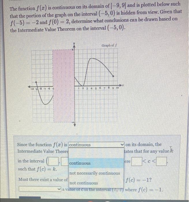 Solved The function f (2) is continuous on its domain of | Chegg.com