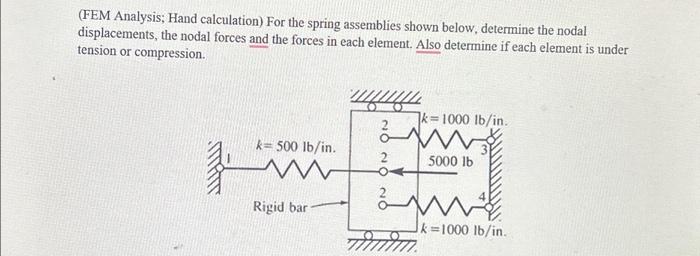 Solved (FEM Analysis; Hand calculation) For the spring | Chegg.com