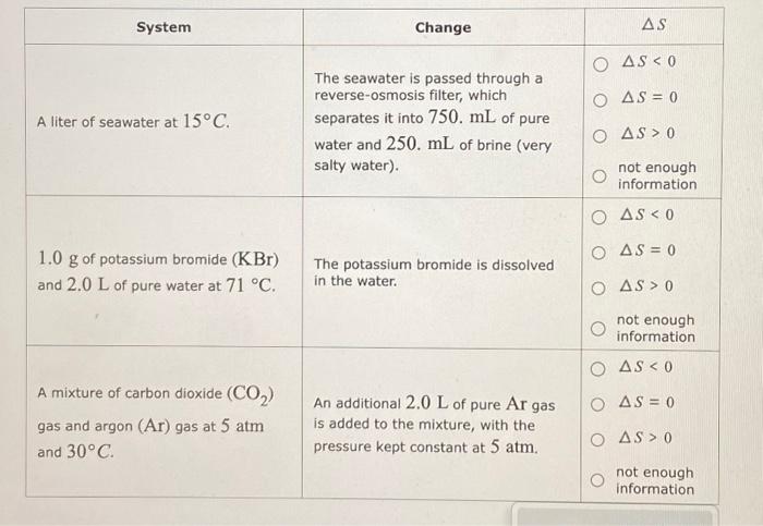 Solved For each system listed in the first column of the | Chegg.com