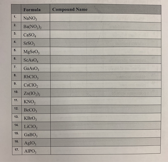 Solved Formula Compound Name NaNO3 Ba(NO2)2 CaSO4 Srso | Chegg.com