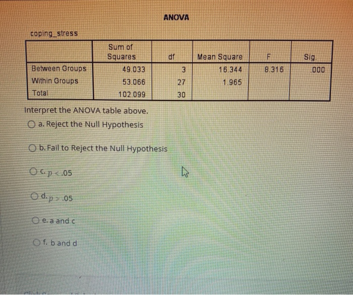 Solved ANOVA coping_stress Between Groups Within Groups | Chegg.com