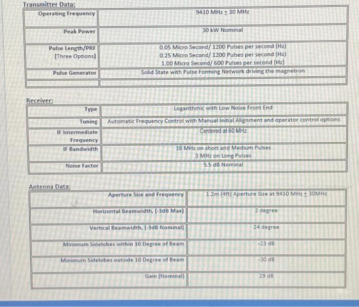 Solved the Radar specifications as exhibited at Annex "A" to | Chegg.com