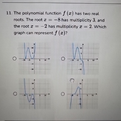 Solved The polynomial function f(x) ﻿has two real roots. The | Chegg.com