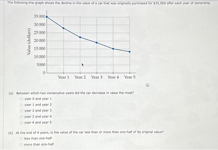 Solved The following line graph shows the decline in the | Chegg.com