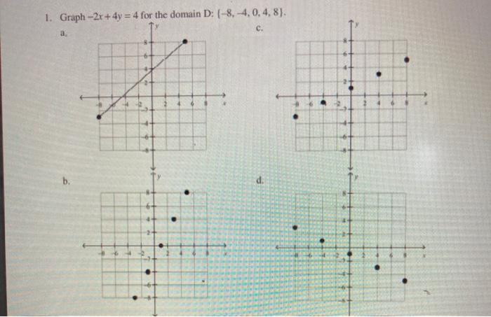 Solved 1. Graph-2x + 4y = 4 for the domain D: (-8, 4.0,4,8). | Chegg.com