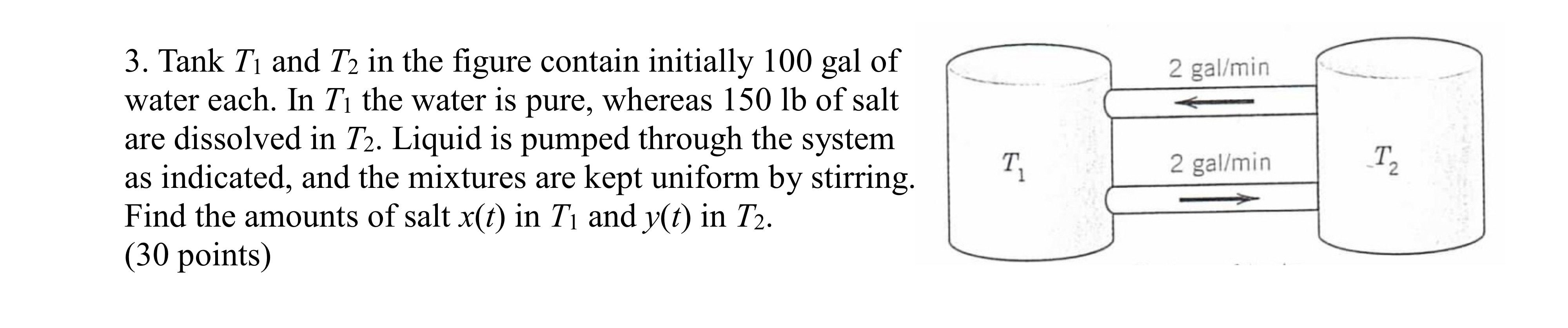 Solved Tank T1 ﻿and T2 ﻿in the figure contain initially | Chegg.com