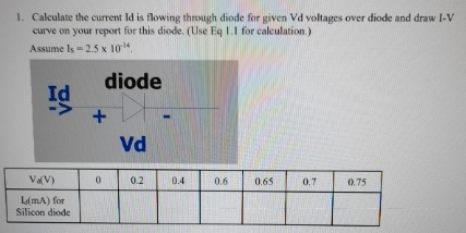 Solved Calculate the current Id is flowing through diode for | Chegg.com