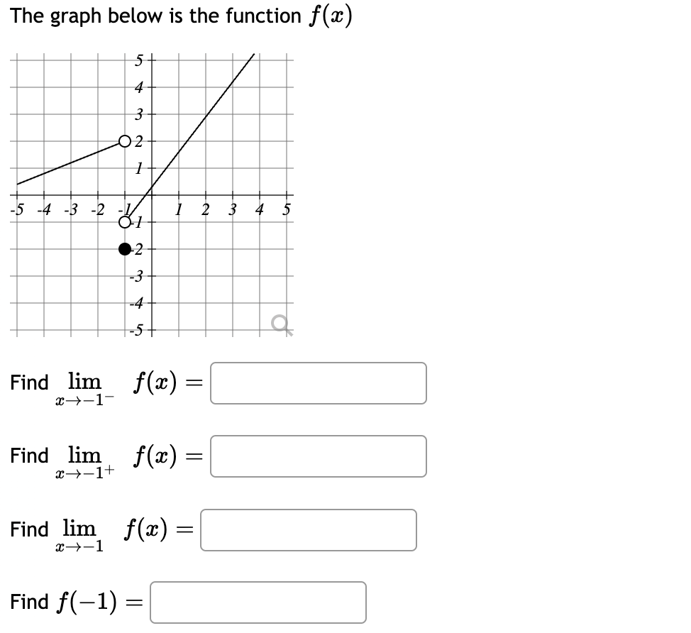 Solved The graph below is the function f(x)Find | Chegg.com