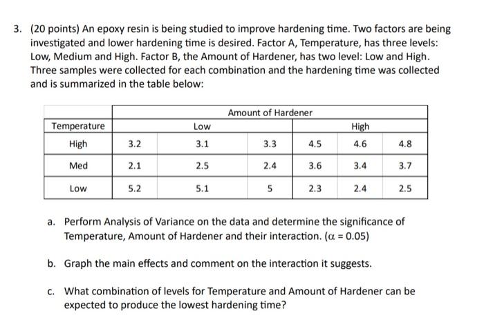 Solved (15 points) The following summarizes partial results | Chegg.com
