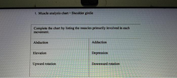 Solved 1. Muscle analysis chart. Shoulder girdle Complete | Chegg.com