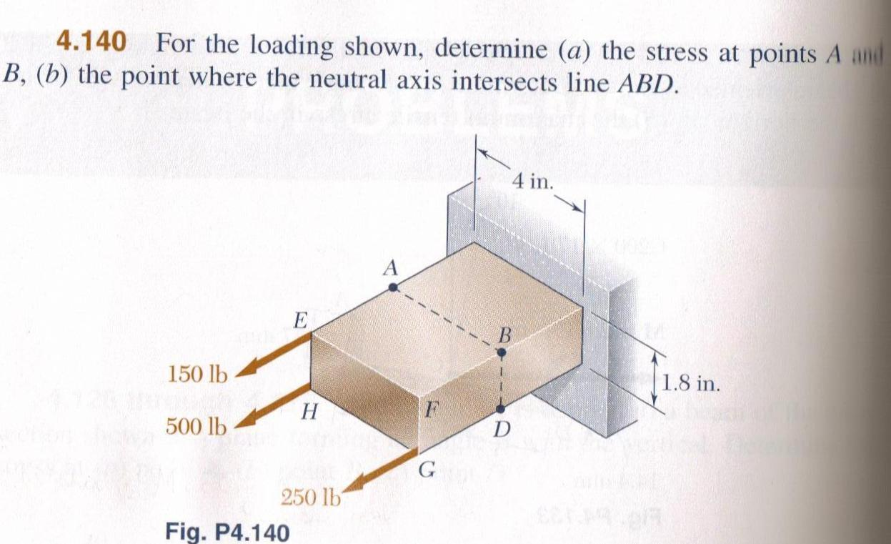 For the loading shown, determine (a) the stress at | Chegg.com