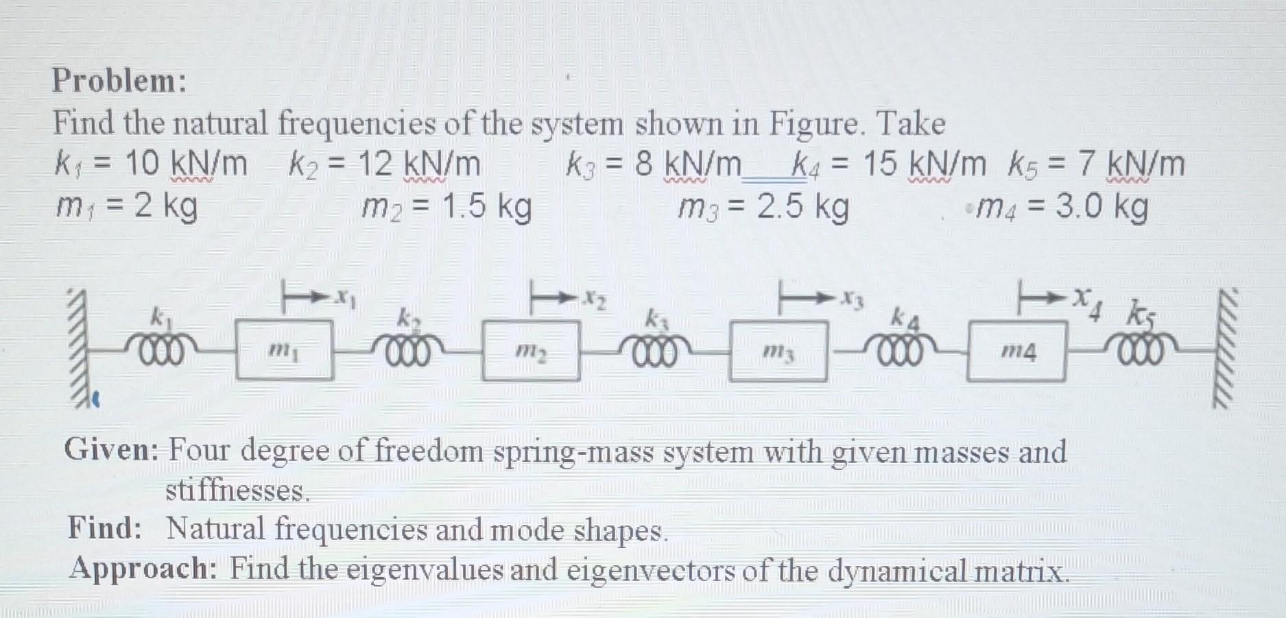 Solved Problem: Find the natural frequencies of the system | Chegg.com