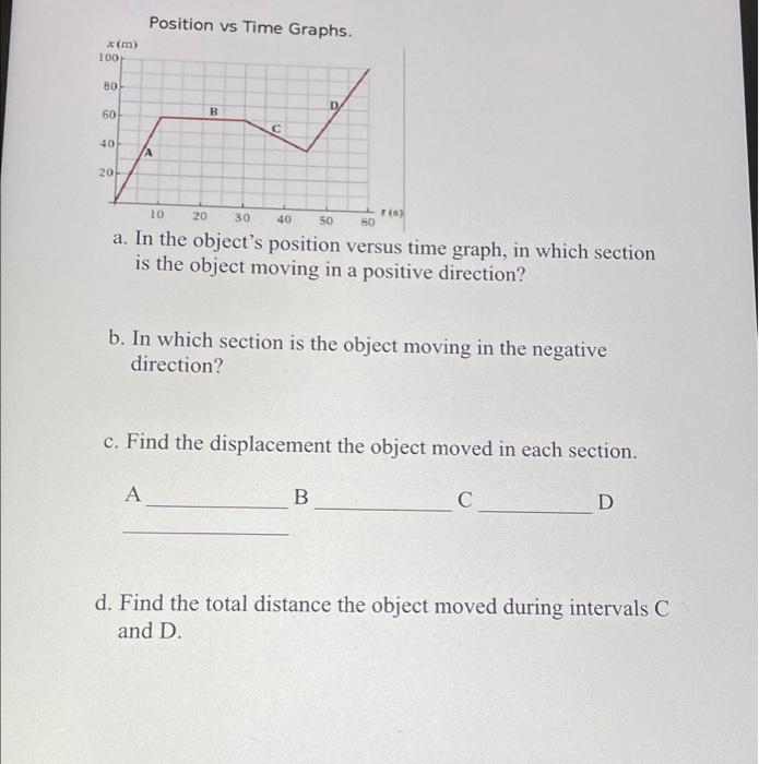 Solved Position vs Time Graphs. im) 100 BO 60 B c 40 A 20 10 | Chegg.com