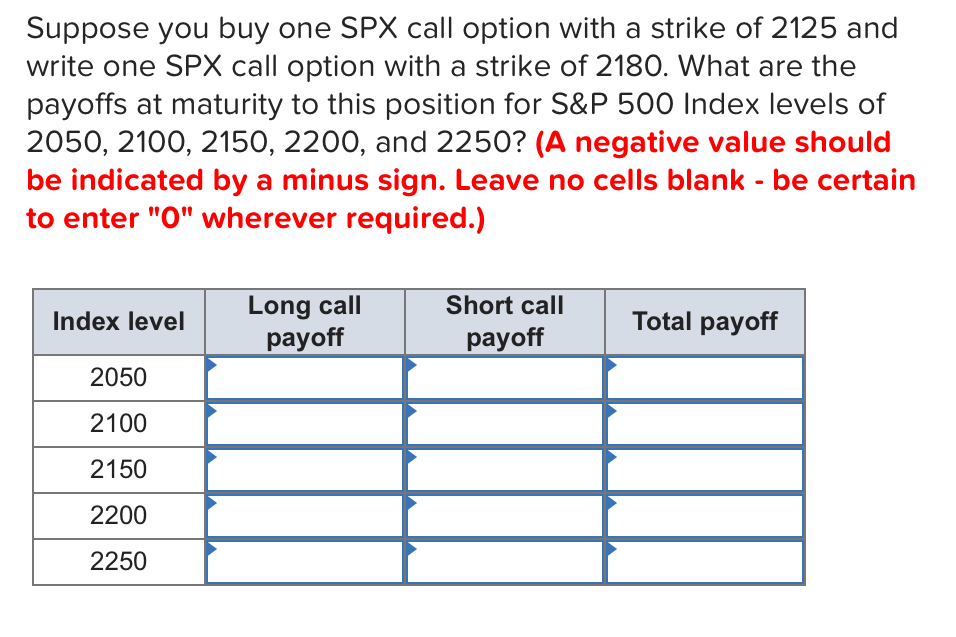 Solved Suppose You Buy One Spx Call Option With A Strike Of
