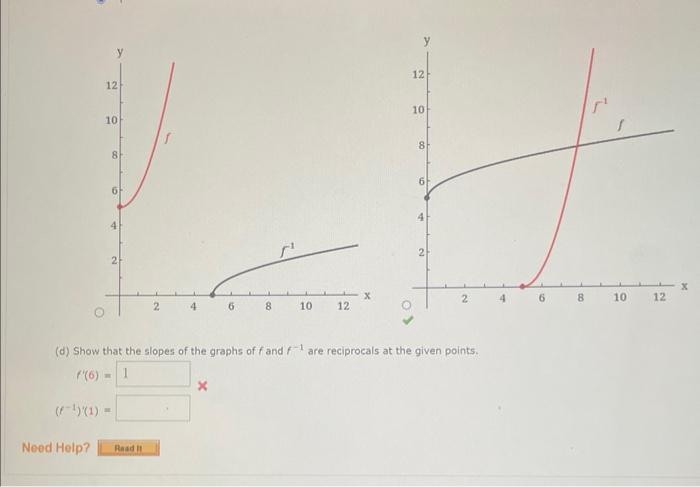 Solved Consider The Following Functions F X X−5f−1 X X2 5