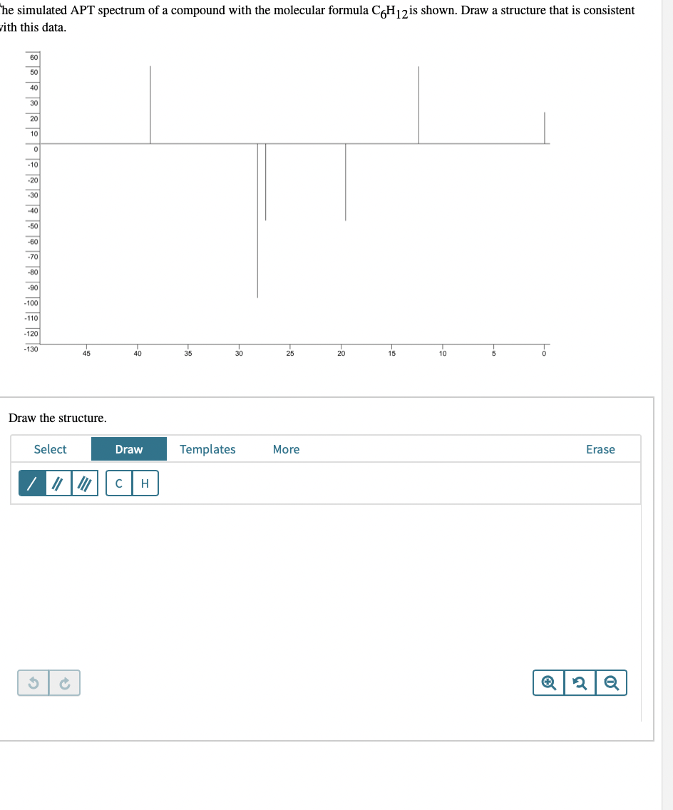Solved The simulated APT spectrum of a compound with the | Chegg.com