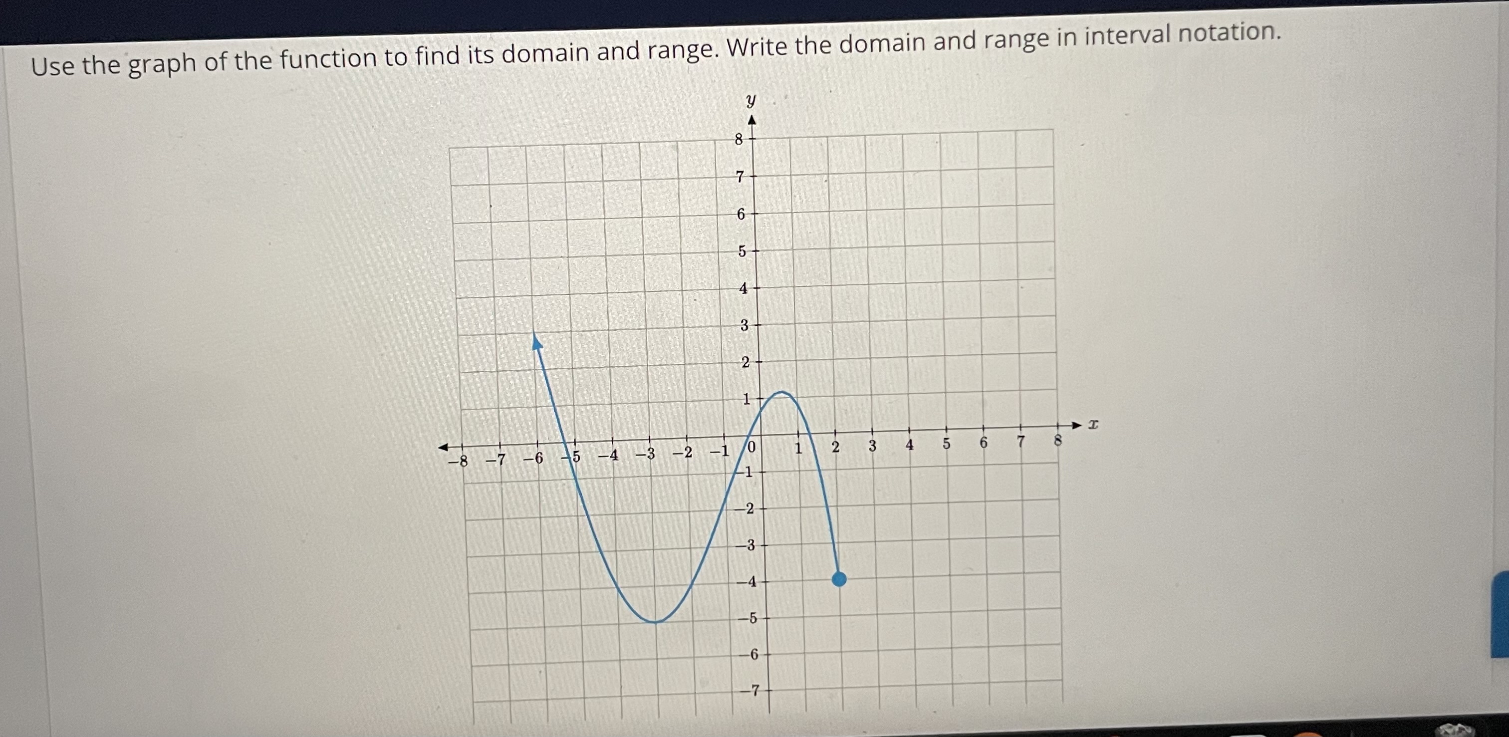 Solved Use the graph of the function to find its domain and | Chegg.com
