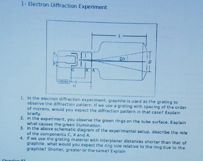 Solved 1. Electron Diffraction Experiment F 20 ΙΧΙΑ 100 ko U | Chegg.com