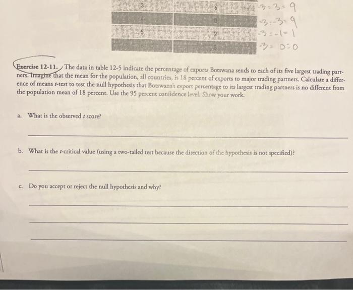Solved Exercise 12-11. The data in table 12-5 indicate the | Chegg.com