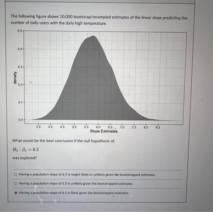 Solved The following figure shows 10,000 bootstrap/resampled | Chegg.com