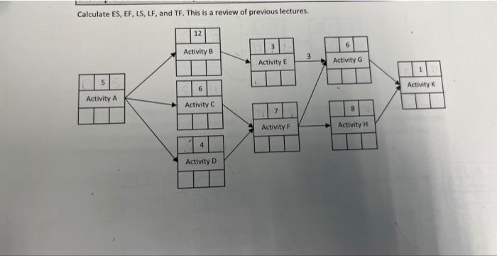 Solved Calculate ES, EF, LS, LF, and TF for all | Chegg.com