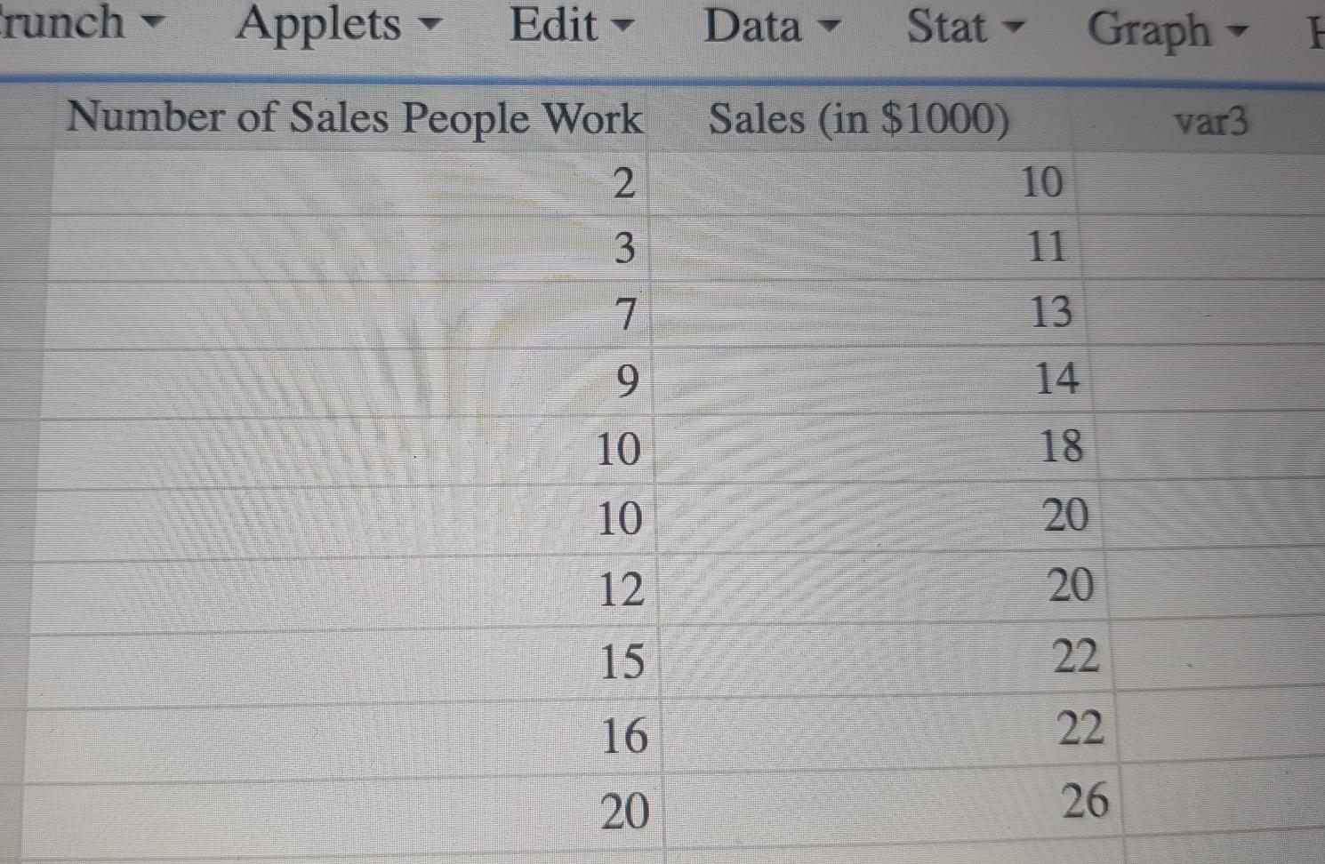 Solved runch Applets Edit - Data Stat Graph H var3 Number of | Chegg.com