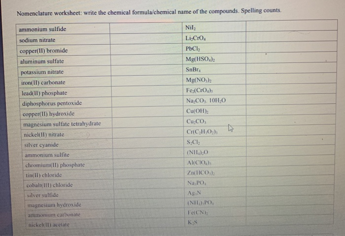 Solved Nomenclature worksheet: write the chemical | Chegg.com